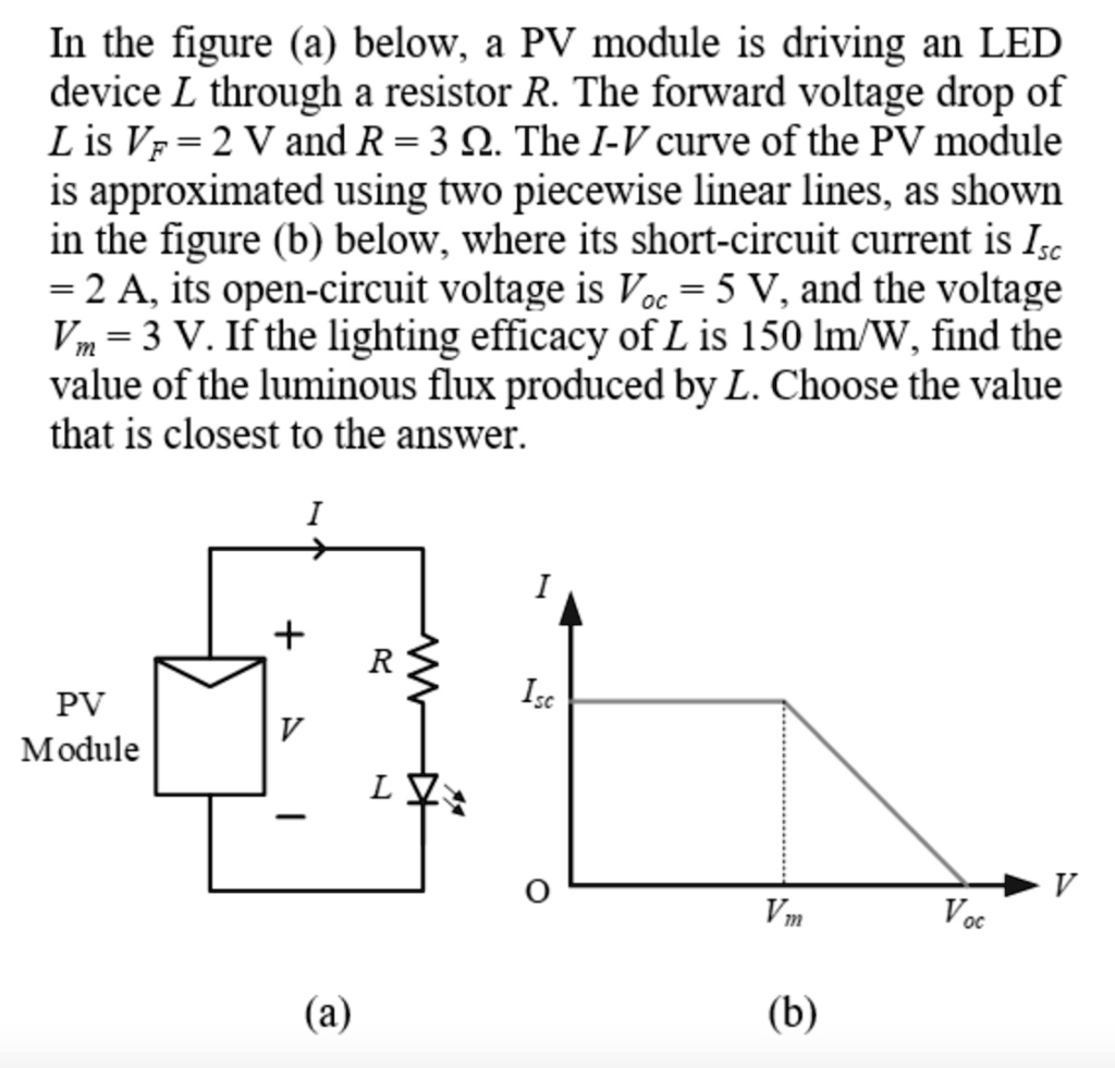 SOLVED: In the figure (a) below, a PV module is driving an LED device L through a resistor R ...