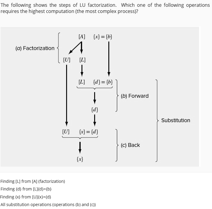 Solved The Following Shows The Steps Of Lu Factorization Which One Of The Following Operations