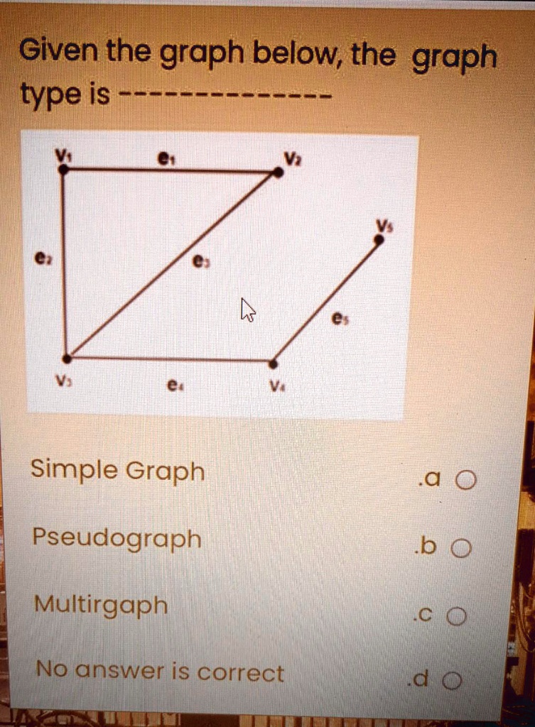 SOLVED: Given the graph below; the graph type is Simple Graph a Pseudograph b Multirgaph No ...