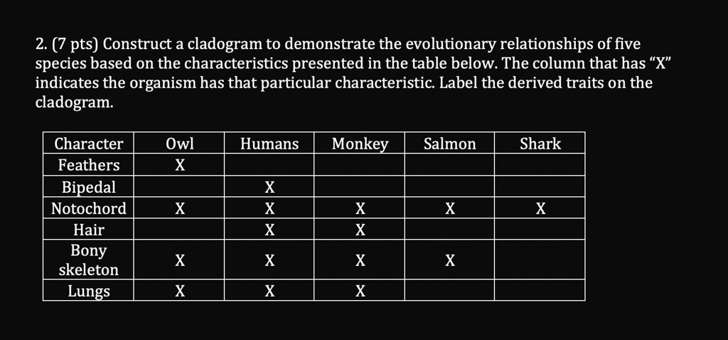 SOLVED: 2. (7 pts) Construct a cladogram to demonstrate the evolutionary relationships of five ...