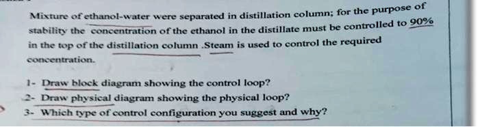 1. Draw a block diagram showing the control loop. 2. Draw a physical ...