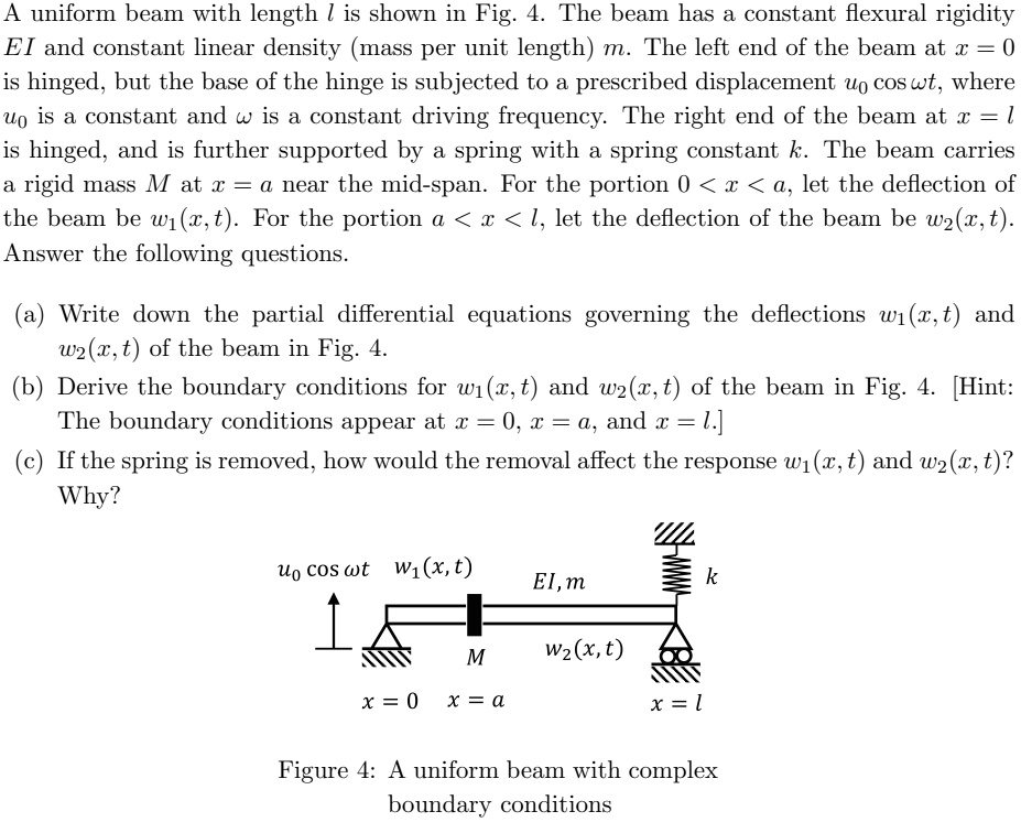 SOLVED: A uniform beam with length is shown in Fig: 4. The beam has a ...
