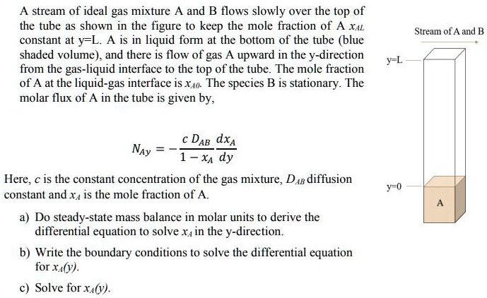 SOLVED: A stream of ideal gas mixture A and B flows slowly over the top ...
