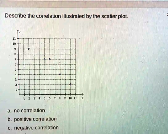 SOLVED: Describe the correlation illustrated by the scatter plot a. no ... SOLVED: Describe the correlation illustrated by the scatter plot a. no ...