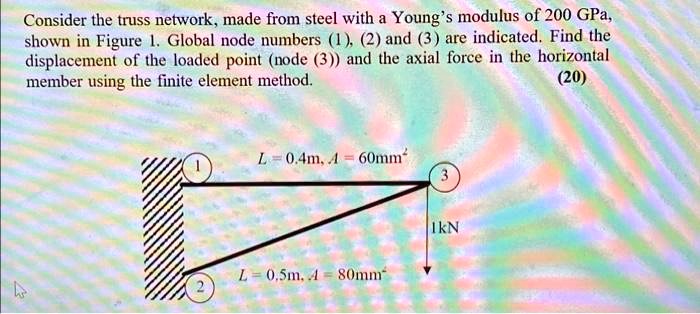 VIDEO solution: Consider the truss network, made from steel with a Young's modulus of 200 GPa ...