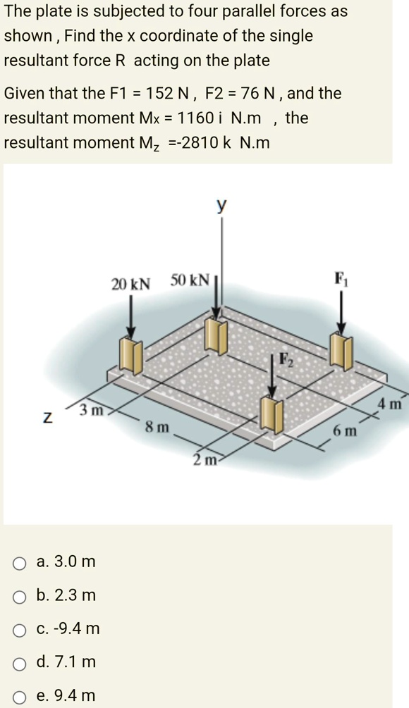 SOLVED: The plate is subjected to four parallel forces as shown. Find the x-coordinate of the ...