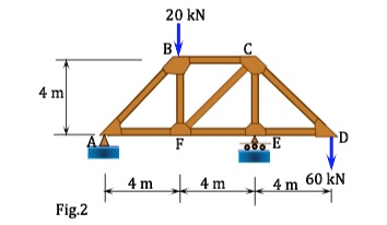 determine the axial forces in the members of the truss shown in fig 2 ...