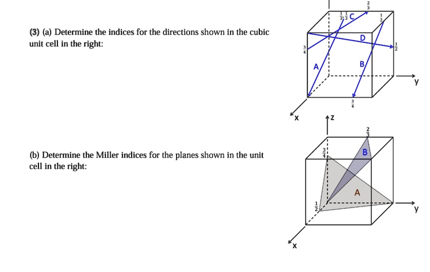 SOLVED: (a) Determine the indices for the directions shown in the cubic unit cell in the right ...