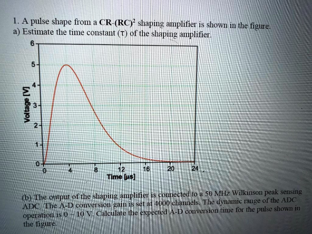 SOLVED: 1.A pulse shape from a CR-(RC) shaping amplifier is shown in ...