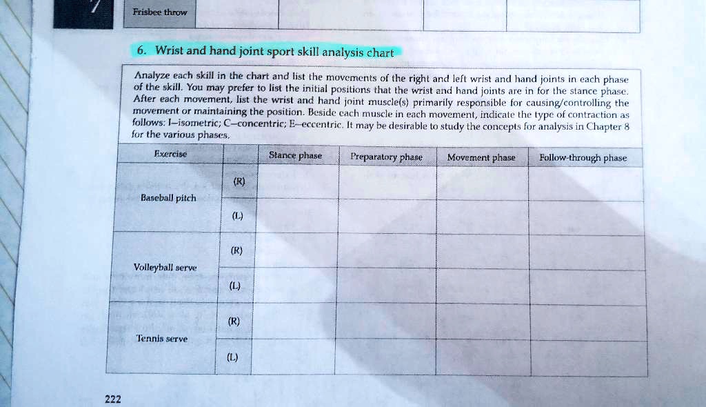 222 Frisbee throw 6. Wrist and hand joint sport skill analysis chart ...