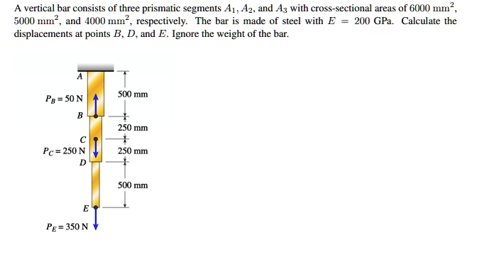 A vertical bar consists of three prismatic segments A1, A2, and A3 with ...