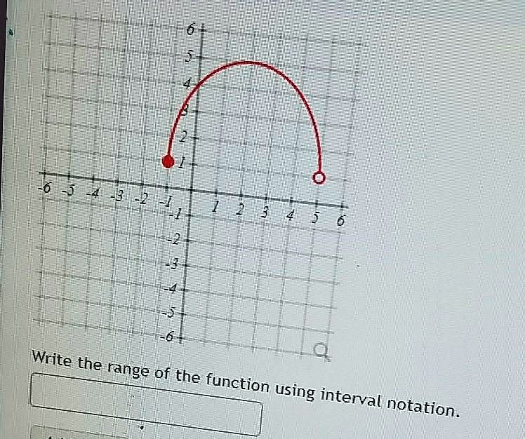 SOLVED: Write the range of the function using interval notation. SOLVED: Write the range of the function using interval notation.