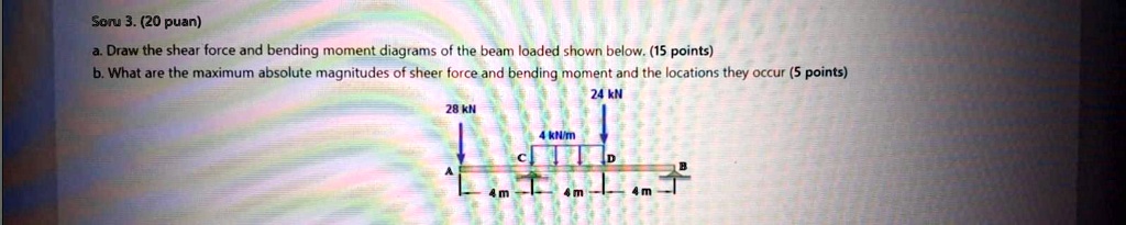 senu 20 puan draw the shear force and bending moment diagrams of the ...