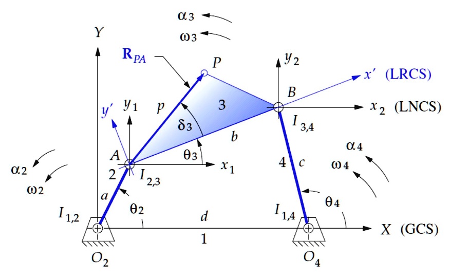 ?2 ?2 ?3 Y ?3 R PA P y 2 x' (LRCS) B y 1 p 3 x 2 (LNCS) I 3,4 ? 3 ?4 ...