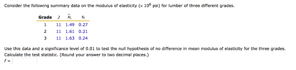 SOLVED: Consider the following summary data on the modulus of ...