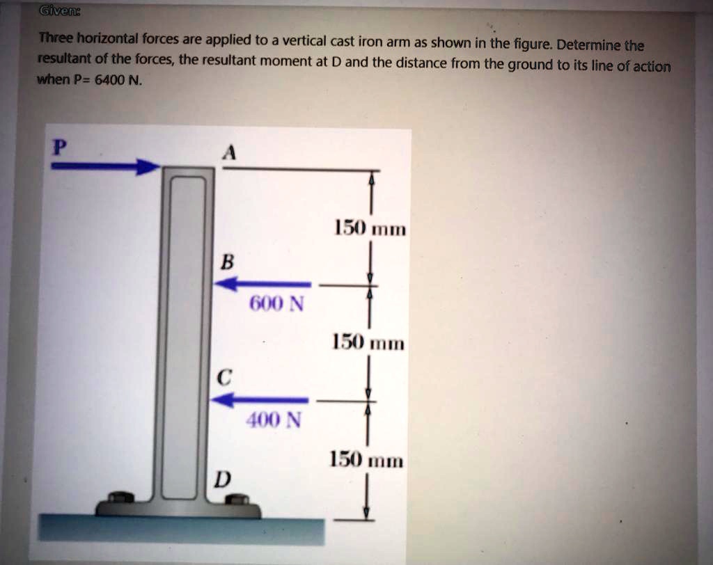 SOLVED: Given: Three horizontal forces are applied to a vertical cast ...