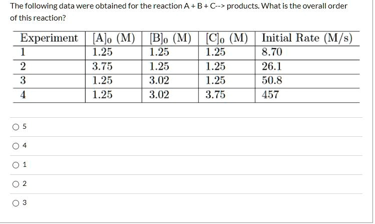 SOLVED: The following data were obtained for the reaction A + B C ...