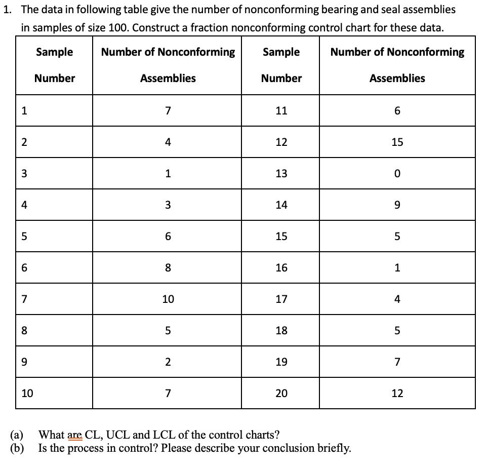 the data in following table give the number of nonconforming bearing and seal assemblies in ...