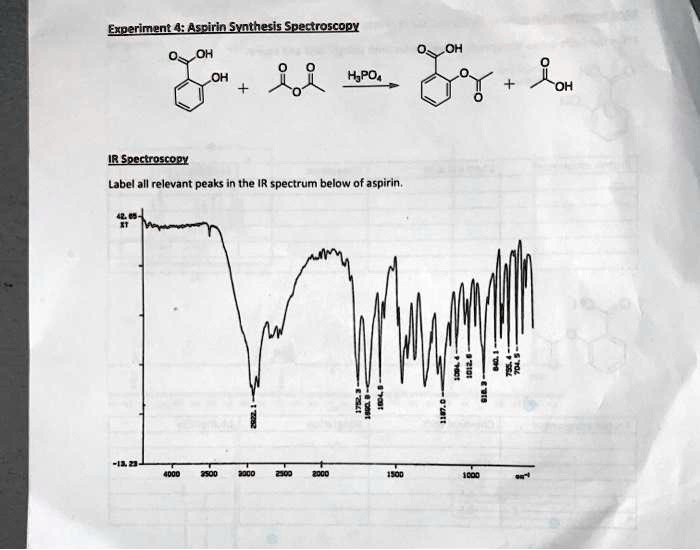 Experiment 4: Aspirin Synthesis and Spectroscopy OH Hypo Electroscopy ...