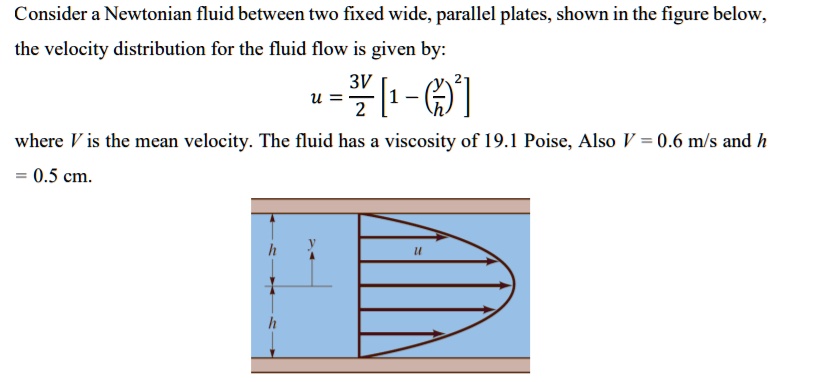 Consider a Newtonian fluid between two fixed wide, parallel plates ...