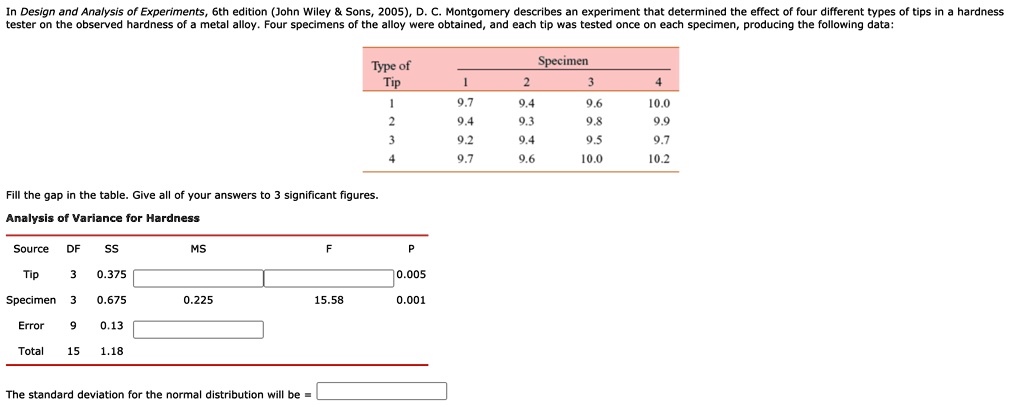 in design and analysis experiments gth edition john wiley sons 2005 montgomery describes an ...
