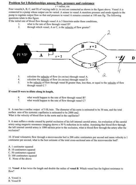 SOLVED: Problem Set I:Relationships among flow, pressure and resistance r = radius, cm Four ...