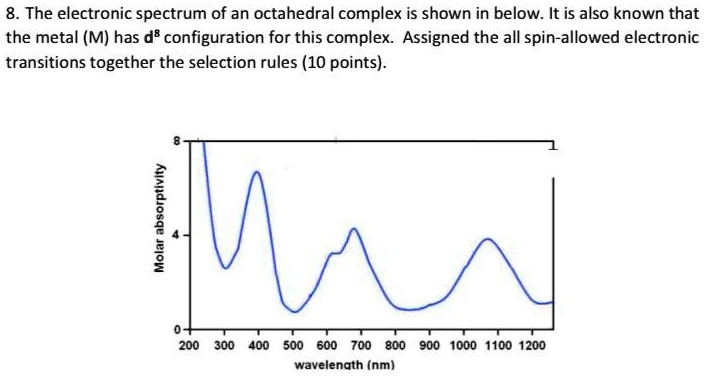 8 the electronic spectrum of an octahedral complex is shown in below it is also known that the ...