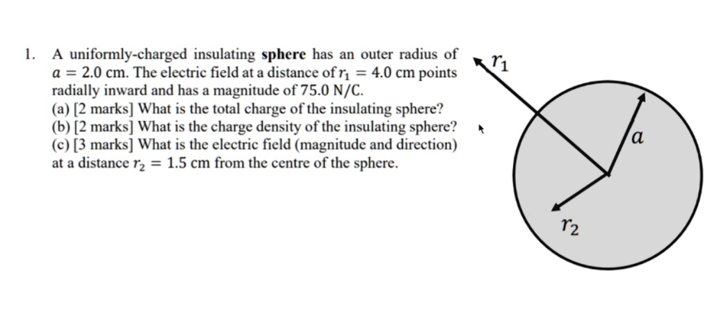 SOLVED: uniformly-charged insulating sphere has an outer radius of a = 2.0 cm: The electric ...