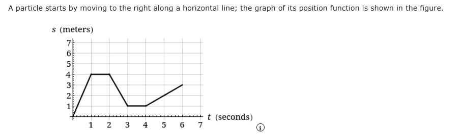 A particle starts by moving to the right along a horizontal line; the graph of its position ...