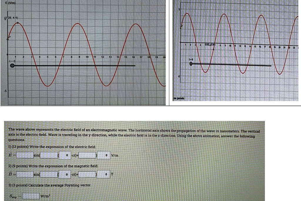 SOLVED: The wave above represents the electric field of an electromagnetic wave. The horizontal ...