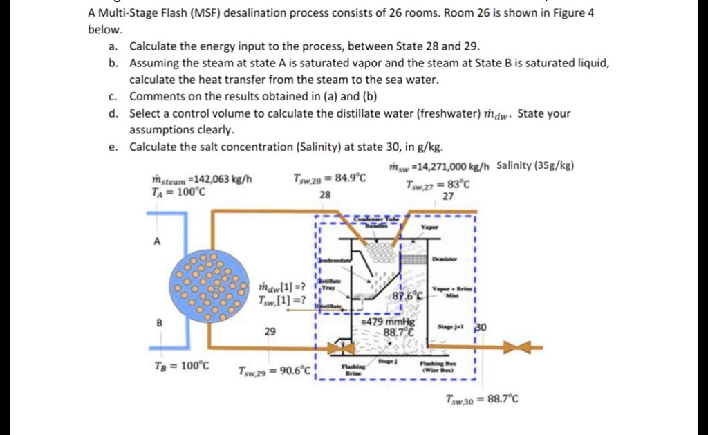 SOLVED: A Multi-Stage Flash (MSF) desalination process consists of 26 ...