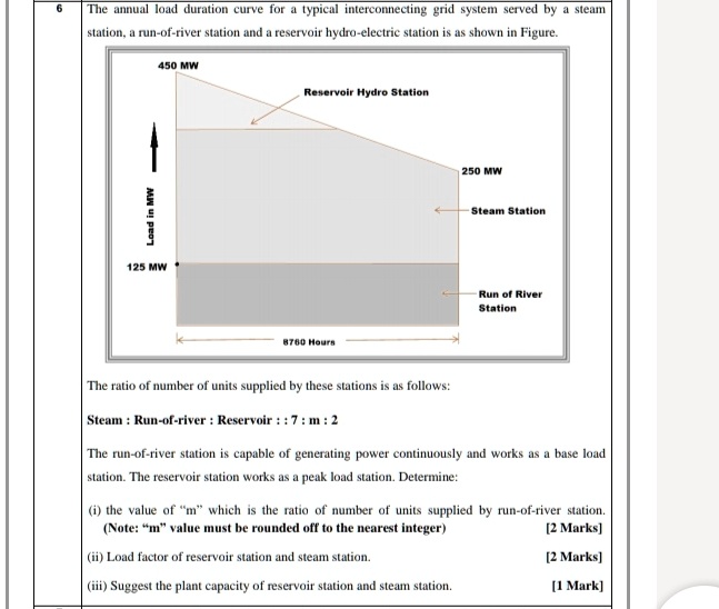 SOLVED: The annual load duration curve for a typical interconnecting grid system served by a ...