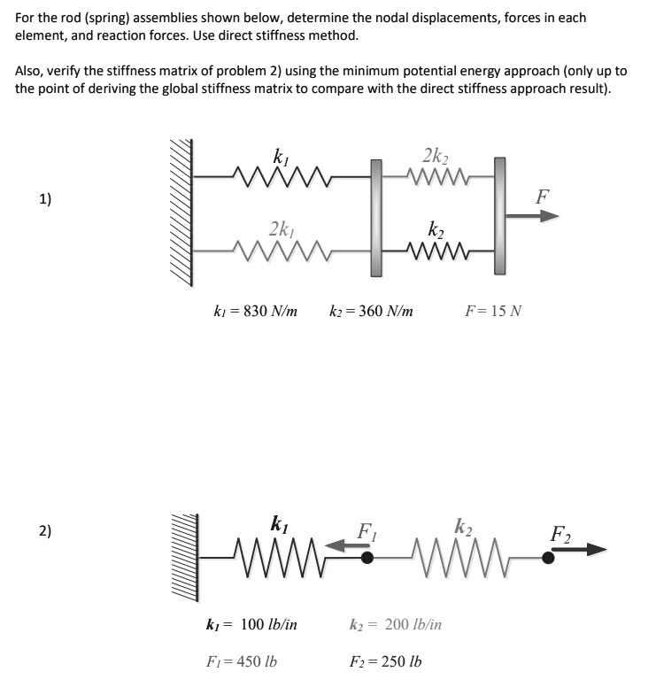 VIDEO solution: For the rod (spring) assemblies shown below,determine ...