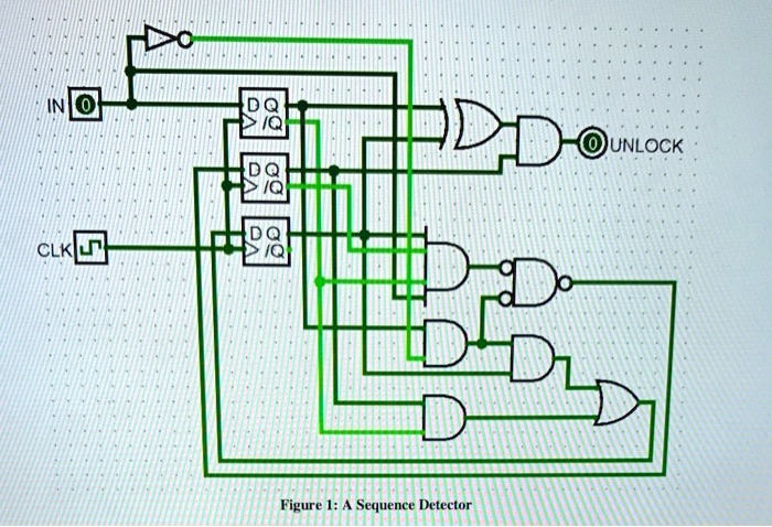 [GET ANSWER] Figure 1: A Sequence Detector