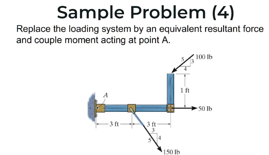 Sample Problem (4) Replace the loading system by an equivalent resultant force and couple moment ...