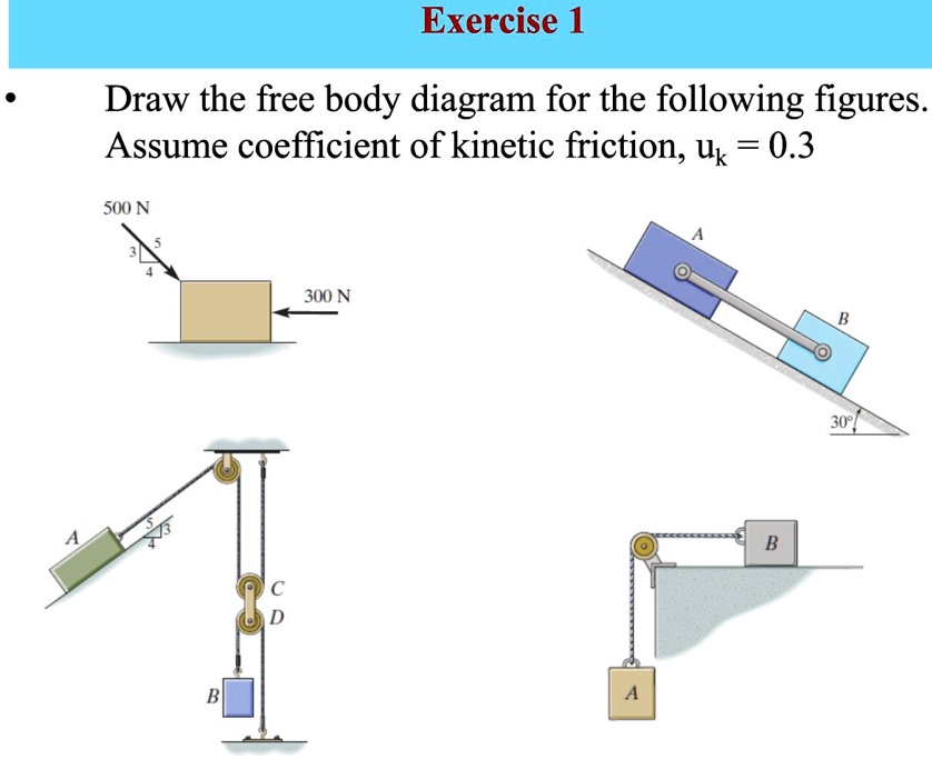 SOLVED: Exercise 1 Draw the free body diagram for the following figures ...