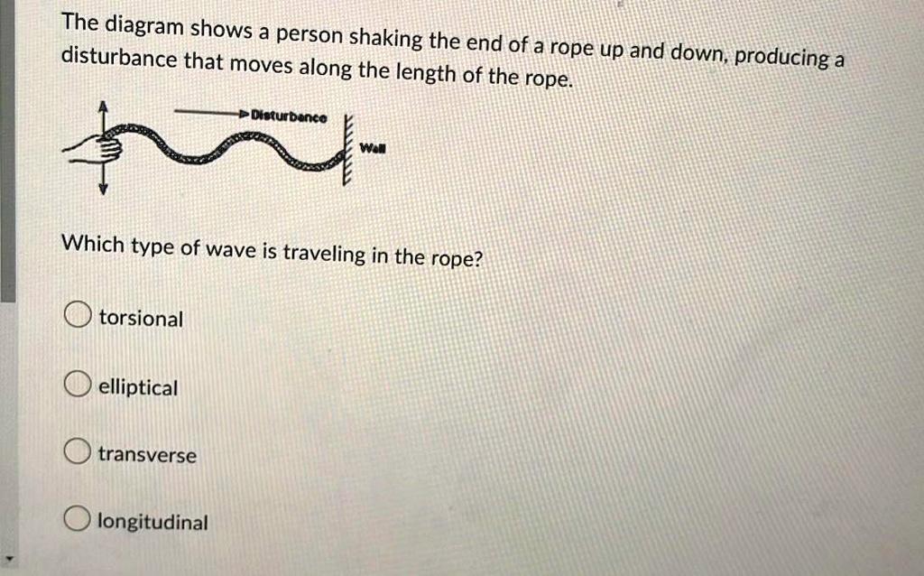 the diagram shows a person shaking the end of a rope up and ...