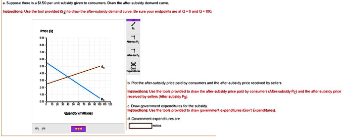 SOLVED: a. Suppose there is a 50 per unit subsidy given to consumers. Draw the after-subsidy ...