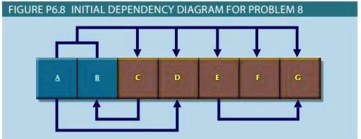 SOLVED: Use the dependency diagram shown in Figure P6.8 to work the following problems. a. Break ...