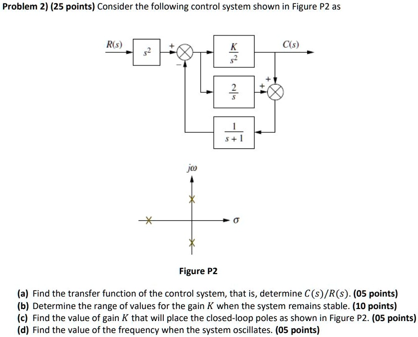 SOLVED: Problem 2) (25 points) Consider the following control system shown in Figure P2: R(s) K ...