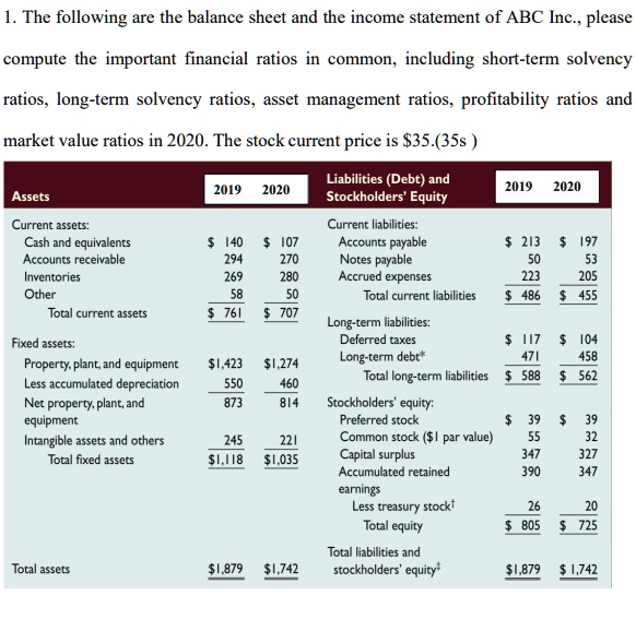 SOLVED: The following are the balance sheet and the income statement of ...