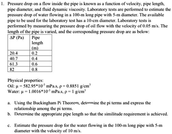 SOLVED: Pressure drop in a flow inside the pipe is known as a function of velocity, pipe length ...