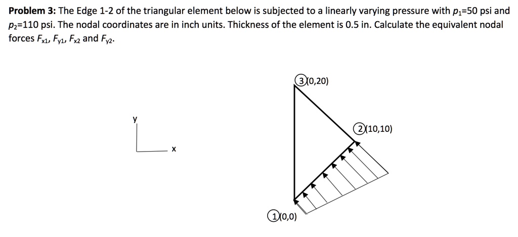SOLVED: Problem 3:The Edge 1-2 of the triangular element below is subjected to a linearly ...