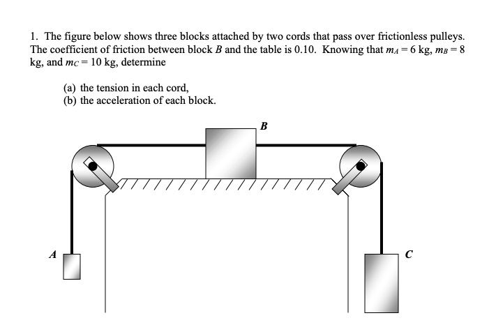 1. The figure below shows three blocks attached by two cords that pass over frictionless pulleys ...