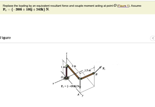 Solved Part A Determine The Resultant Force Express The X Y And Z