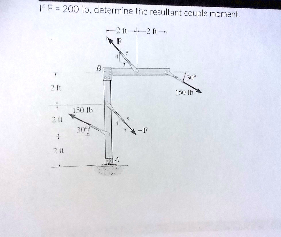 SOLVED: If F 200 Ib, determine the resultant couple moment 2 ( 2 [( 309 ...