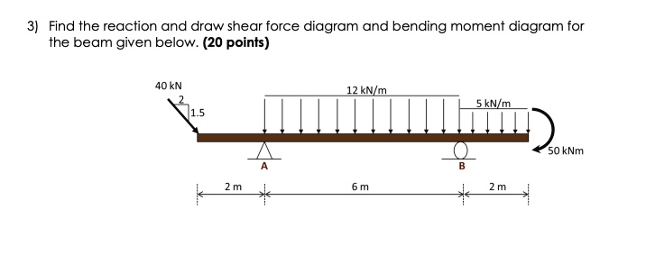 3 find the reaction and draw shear force diagram and bending moment diagram for the beam given ...