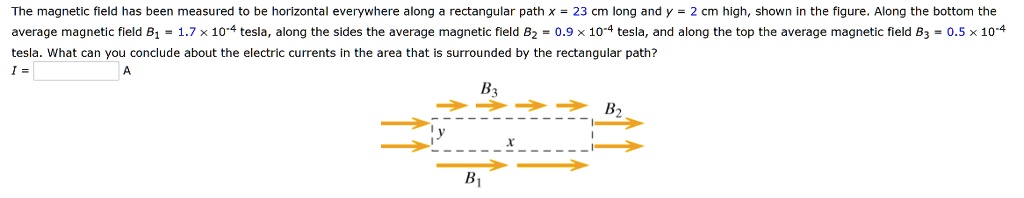 The magnetic field has been measured to be horizontal everywhere along ...