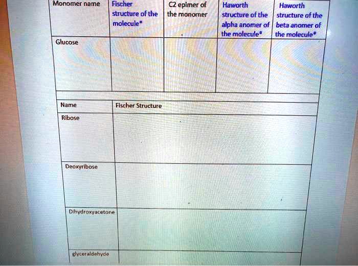 SOLVED:Monorer name Fischer C2 epimer of structure of the the monomer ...