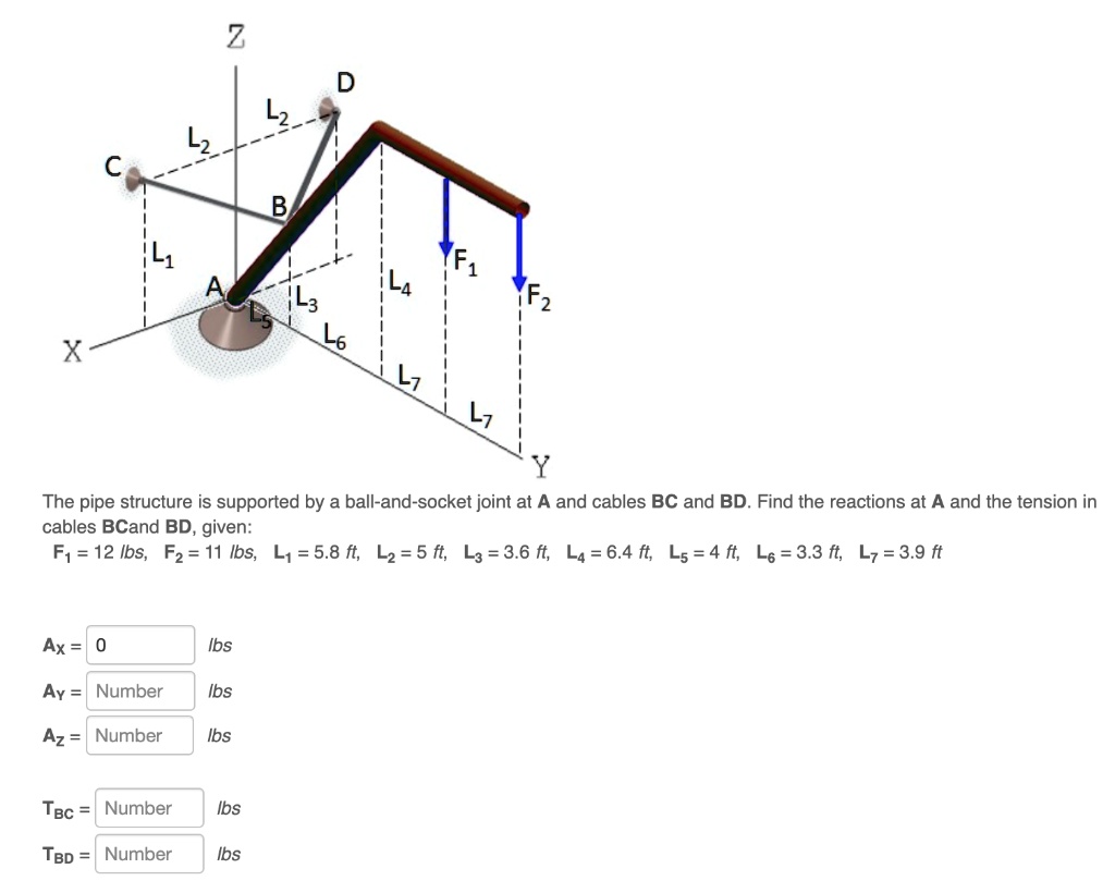 SOLVED: The pipe structure is supported by a ball-and-socket joint at A ...